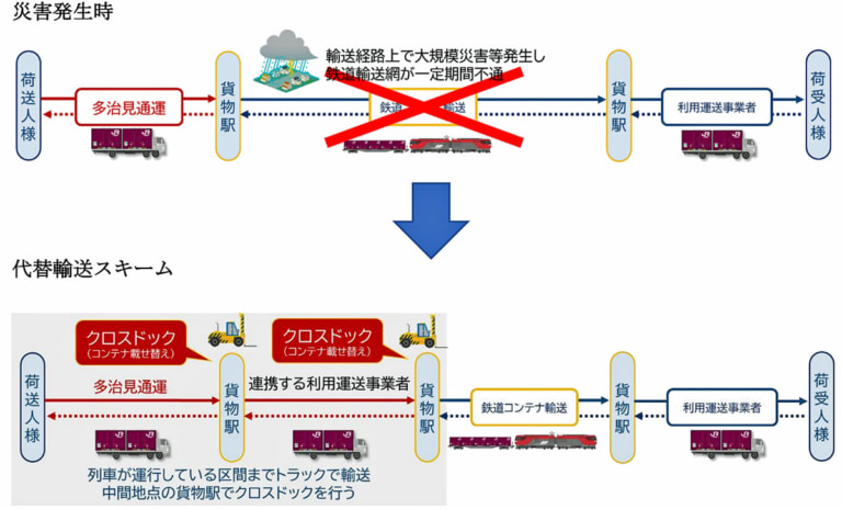 多治見通運、JR貨物／大規模災害でのバックアップ体制を構築 ─ 物流ニュースのLNEWS
