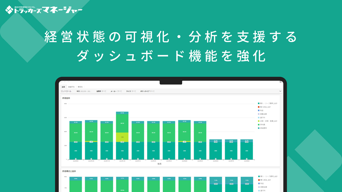 Azoop／経営分析・改善業務を支援するダッシュボード機能を拡充 ─ 物流ニュースのLNEWS