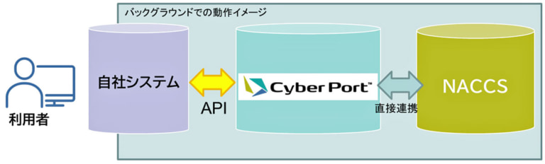 国交省／自社システムからNACCSへの申告等が可能に ─ 物流ニュースのLNEWS