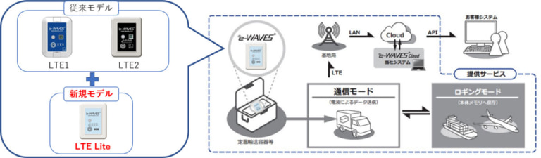太平洋工業／輸送品質の確保で新外付けセンサモデル発売 ─ 物流ニュースのLNEWS
