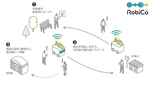 NTT Com／西新宿でロボットによる配送サービス検証 ─ 物流ニュースのLNEWS
