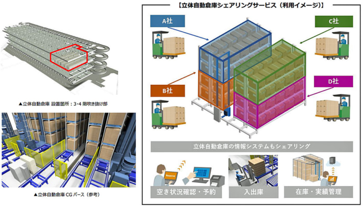 野村不動産、IHI／大規模物流施設で物流効率化の取り組み開始 ─ 物流ニュースのLNEWS