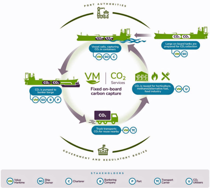 商船三井／CO2回収装置を7.5万重量トン級所有船に搭載決定 ─ 物流ニュースのLNEWS