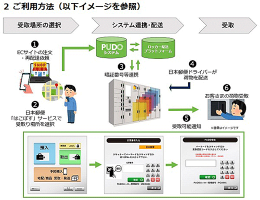 JR東日本スマートロジほか／多機能ロッカーでゆうパック受け取り可能に ─ 物流ニュースのLNEWS