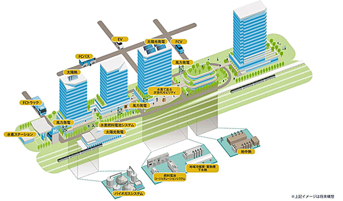 JR東日本ほか／高輪ゲートウェイ駅周辺で次世代型まちづくり推進 ─ 物流ニュースのLNEWS