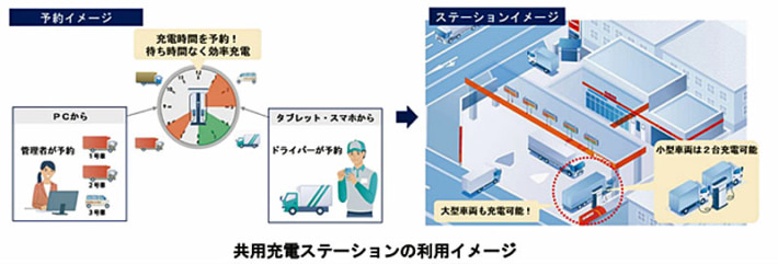 SGムービング／EVトラック対応共用充電ステーション実証実験参画 ─ 物流ニュースのLNEWS