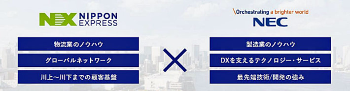 NXHD、NEC／共同で遠隔搬送ソリューション開発、2025年提供開始 ─ 物流ニュースのLNEWS