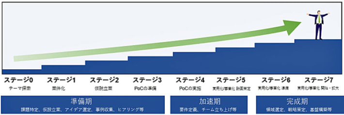 NXHD／BIツール導入でNXグループのDXに関する案件を可視化 ─ 物流ニュースのLNEWS
