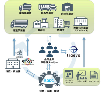 TDBC／通信型デジタコ推進団体を設立、荷役時間の短縮へ ─ 物流ニュースのLNEWS
