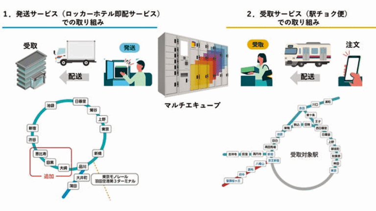 JR東日本SL、京王運輸／新ECサービスの開始・ホテル即配サービスの対象駅拡大 ─ 物流ニュースのLNEWS