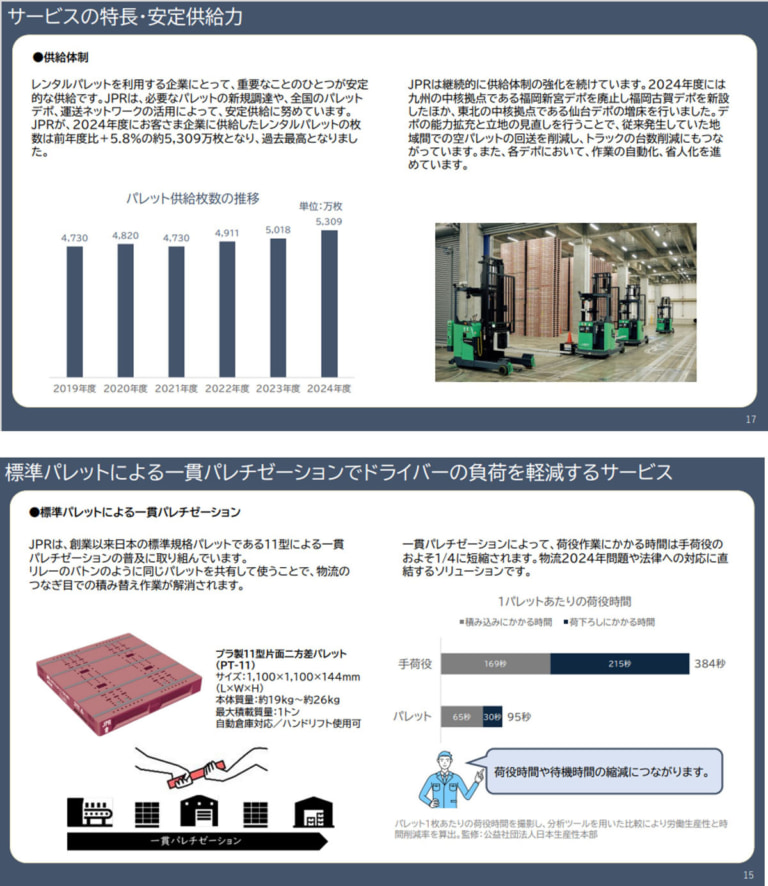 JPR／物流効率化法の対応に役立つ資料を更新、公開 ─ 物流ニュースのLNEWS