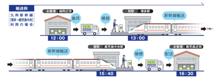 日本通運、JR九州／新幹線利用の即日貨物輸送を7月14日から開始 ─ 物流ニュースのLNEWS