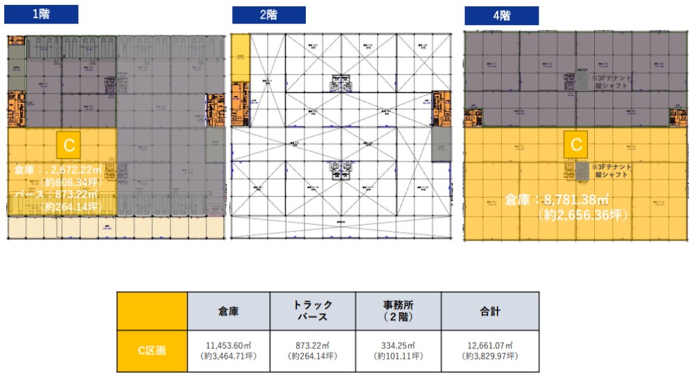三井不動産／神奈川県「MFLP 平塚II」C区画の入居企業を募集 ─ 物流ニュースのLNEWS