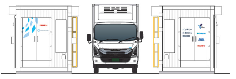 いすゞ／横浜市でバッテリー交換式EVトラックの実証開始、ファミマ80店舗に配送 ─ 物流ニュースのLNEWS