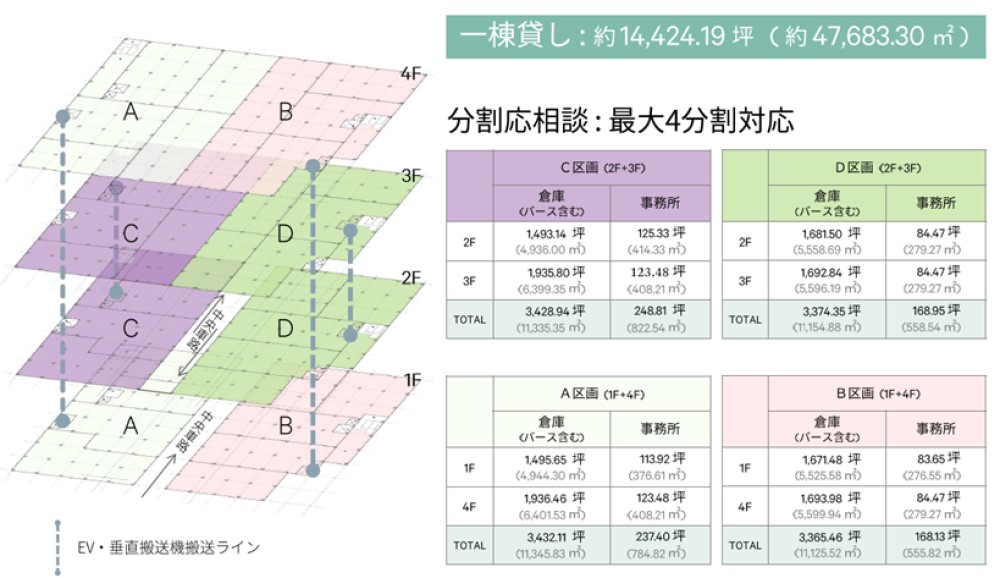 CBRE／2026年1月竣工予定「MCUD・ZIP静岡掛川」現地説明会11月6・7日開催 ─ 物流ニュースのLNEWS
